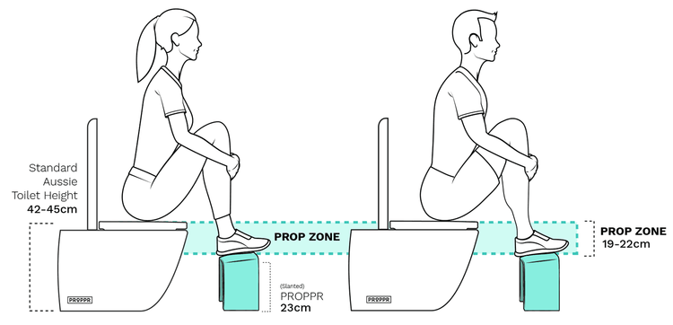 Why Prop? – PROPPR | Award Winning Toilet Foot Stool
